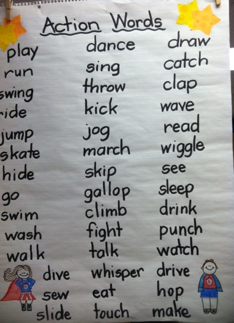 Action Words Anchor Chart | iTeach with iPads